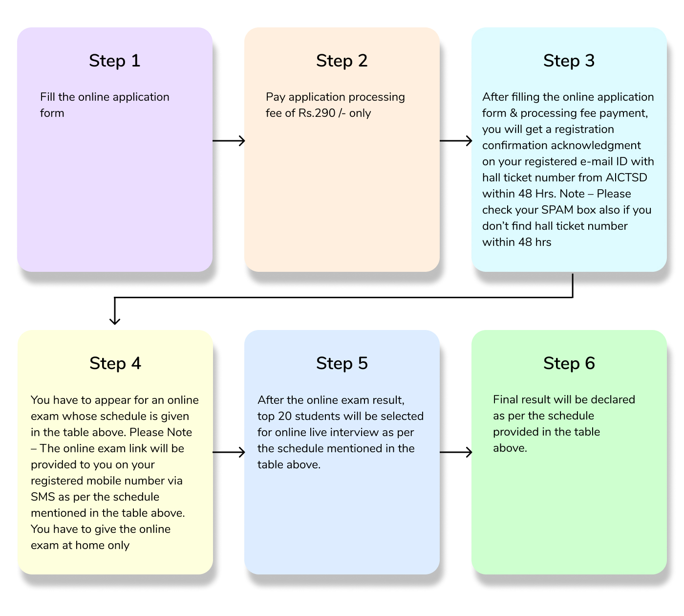 RNMC Exam Schedule – AICTSD