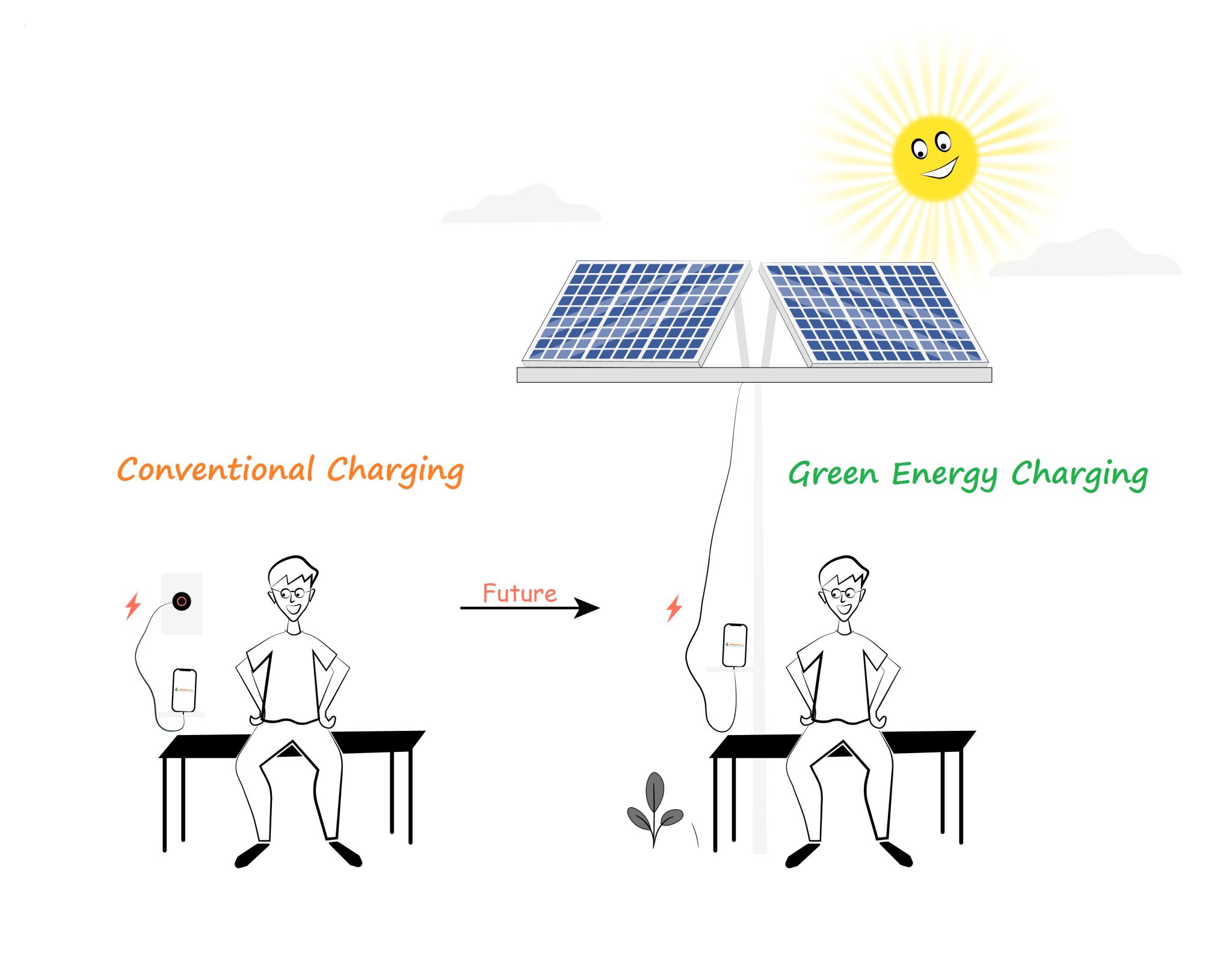 National Skill Development Program – AICTSD