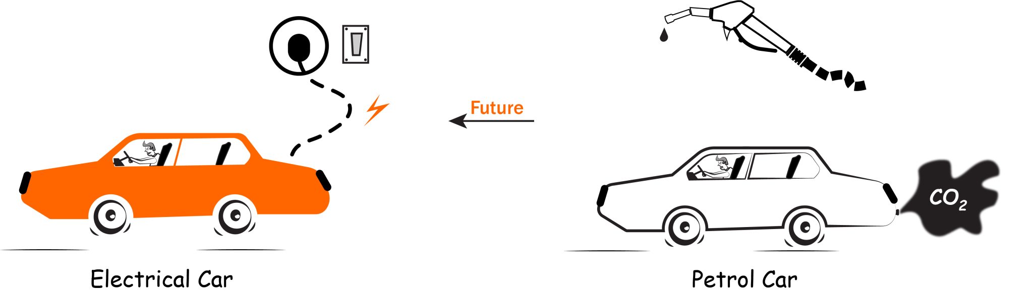 National Skill Development Program – AICTSD